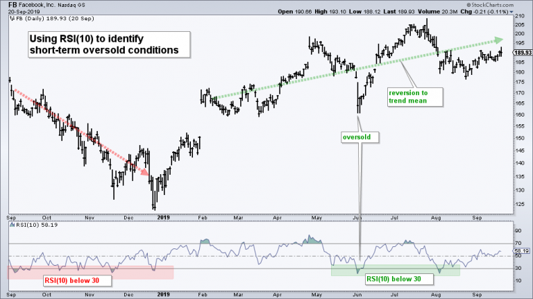 Capturing Mean-Reversion and Trend Direction Signals with One Indicator ...