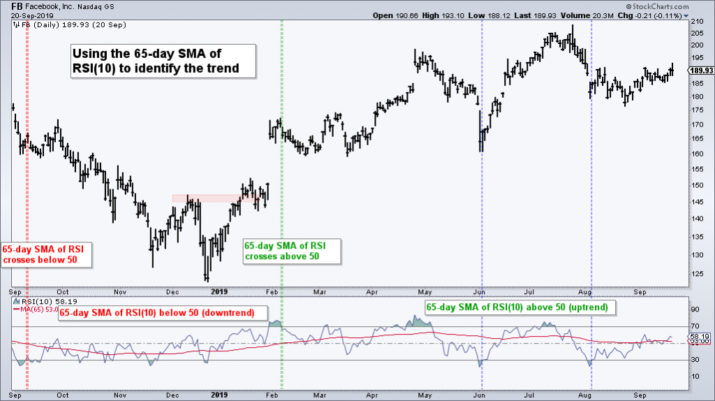 Capturing Mean-Reversion and Trend Direction Signals with One Indicator ...