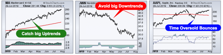 Chart Insight – trendinvestorpro.com