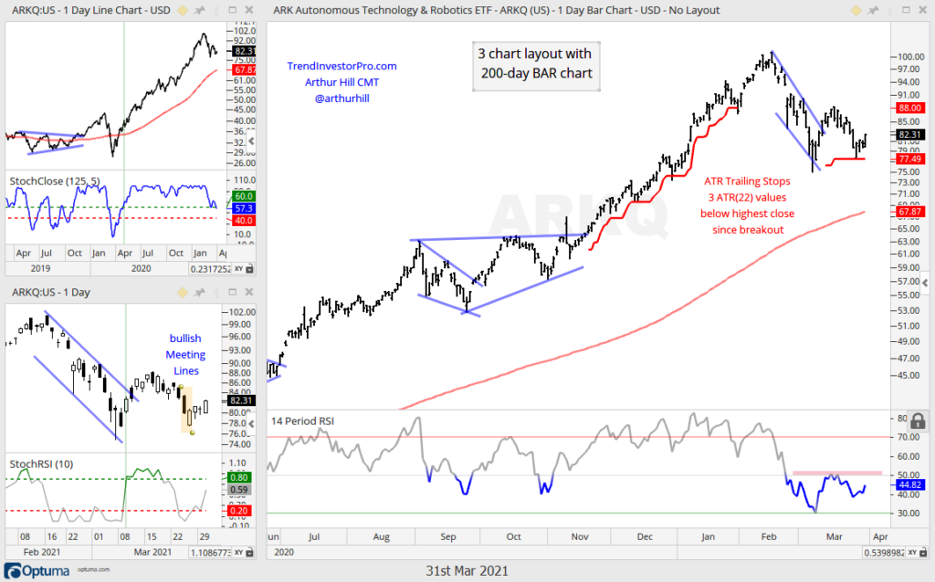 Chart Poll: Line-Dot versus Bar Charts (Premium) – trendinvestorpro.com