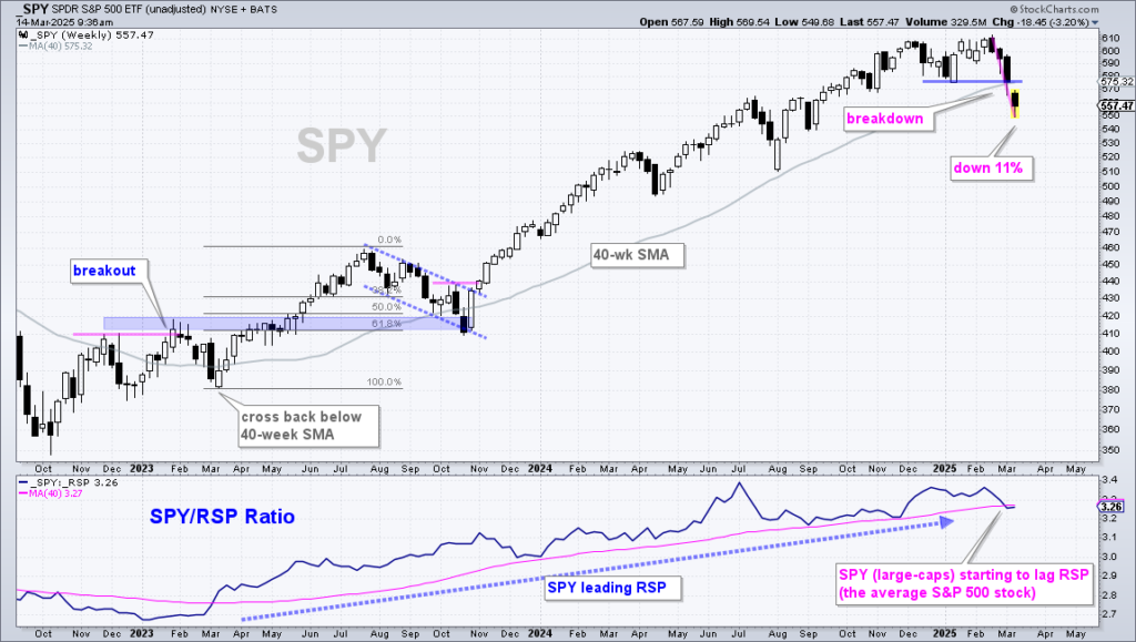 Chart Trader – Sample Report – trendinvestorpro.com