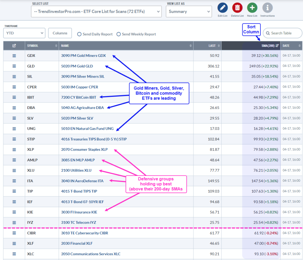 Equities? Fuhgeddaboudit! Alternative Assets are Leading – trendinvestorpro.com